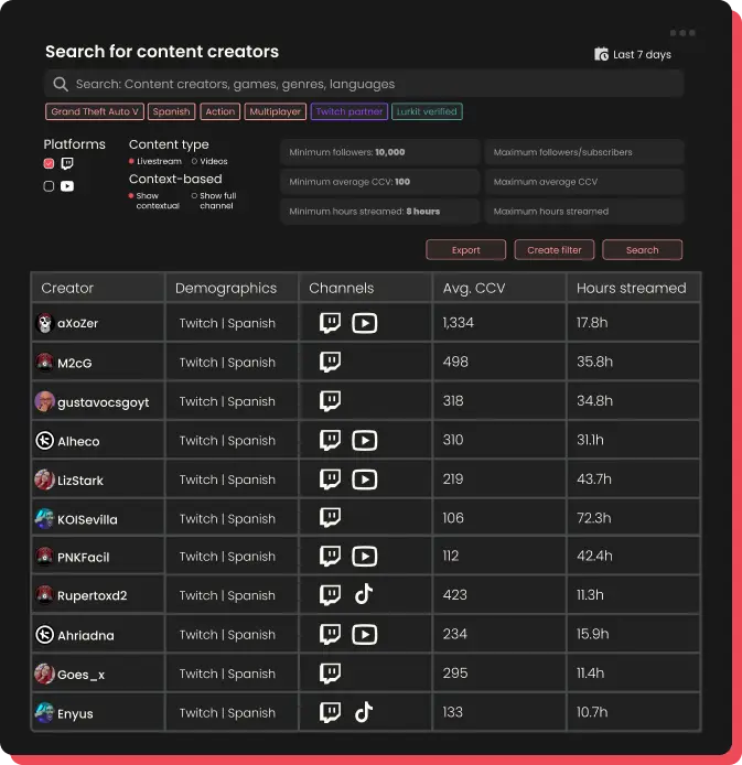 Lurkit Making games grow